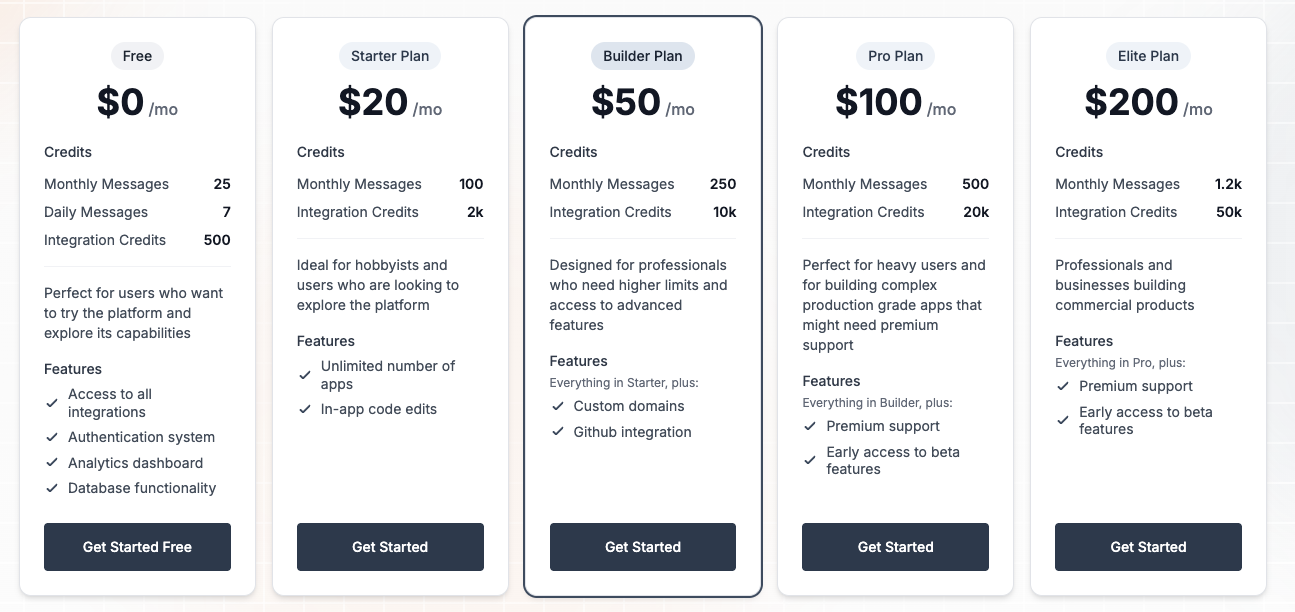 17% Base44 Coupon (2025) + 500 Free Credits