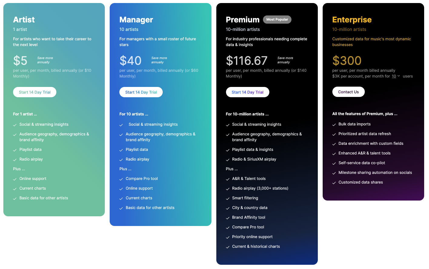 50% Chartmetric Coupon (2025) + 14-Day Free Trial